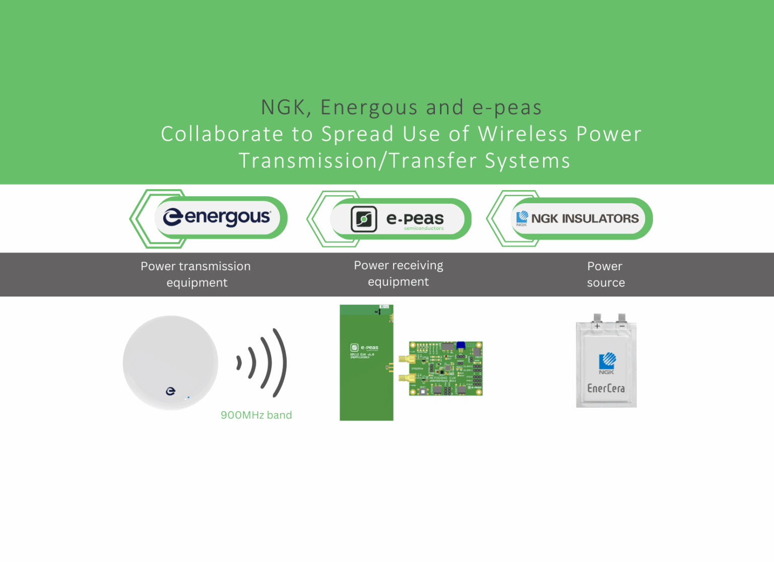 NGK, Energous, and e-peas Promote Wireless Power Systems - E-peas