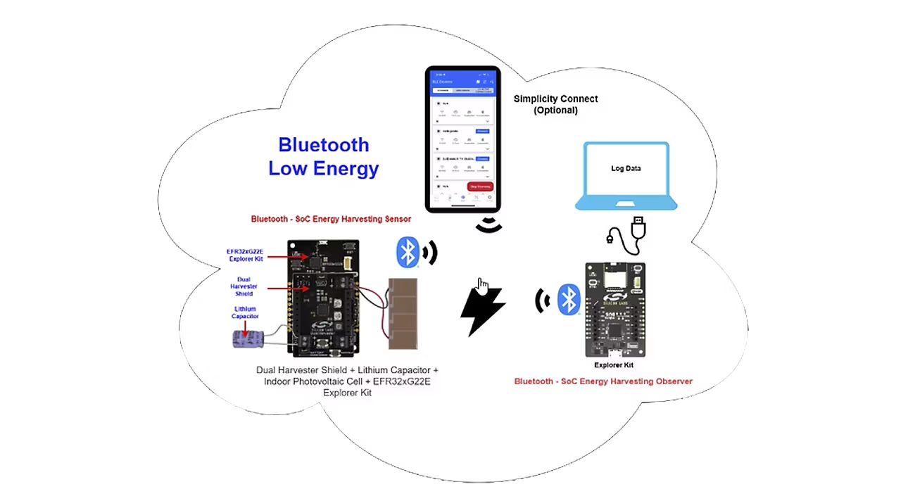 Making Ambient IoT Easy with the xG22E Energy Harvesting Explorer Kit ...